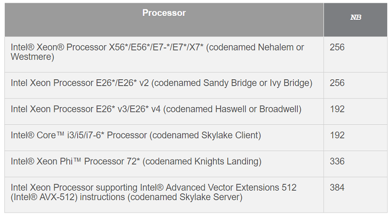 HPL参数优化 - Meng Hao's Homepage